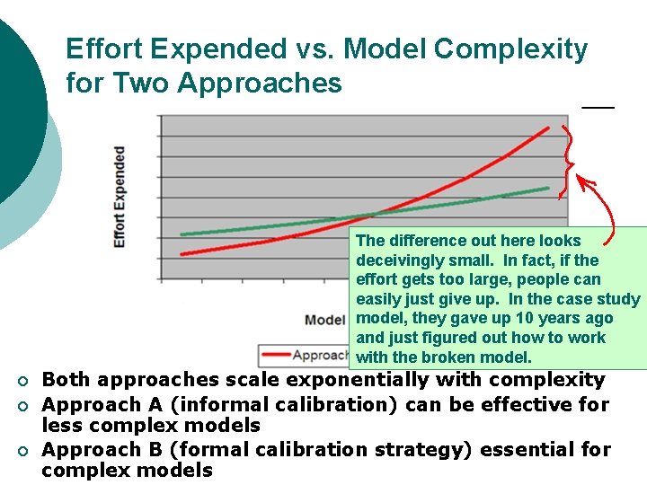 Calibration of Complex System Dynamics Models A Practitioners