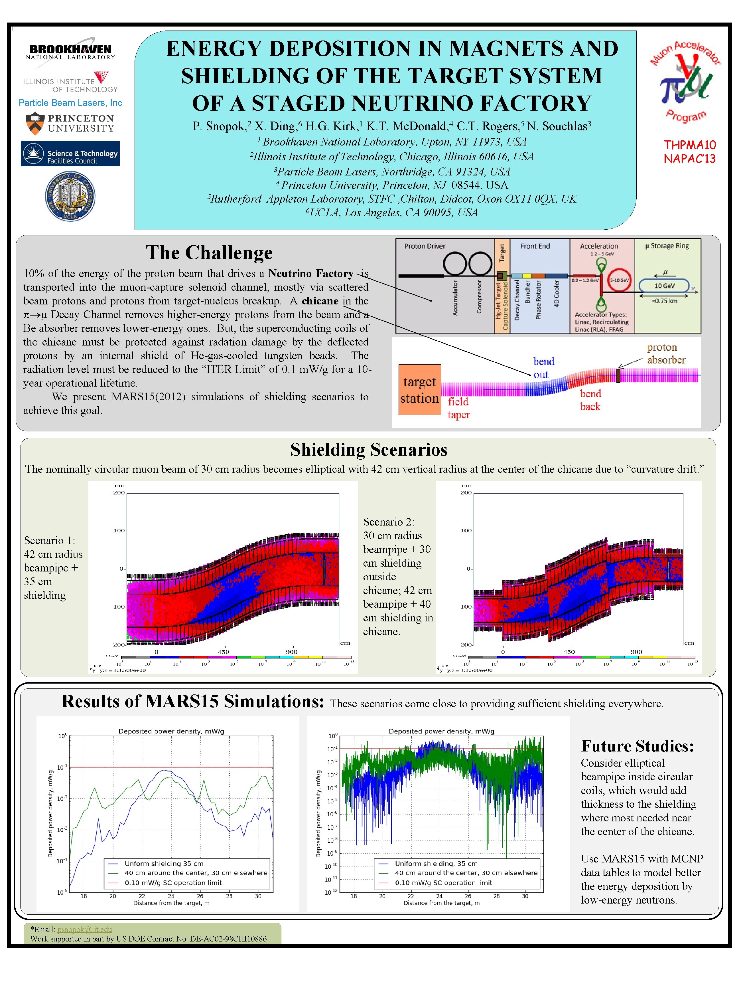 Particle Beam Lasers Inc ENERGY DEPOSITION IN MAGNETS