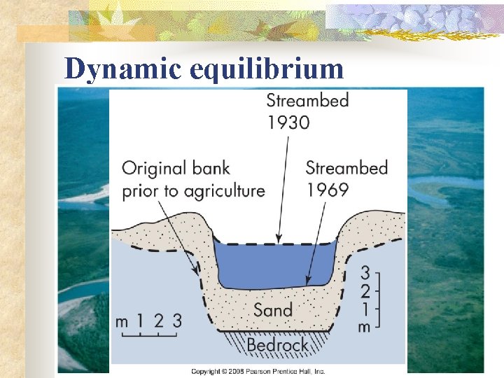 Chapter 9 Rivers Flooding Basics of rivers n