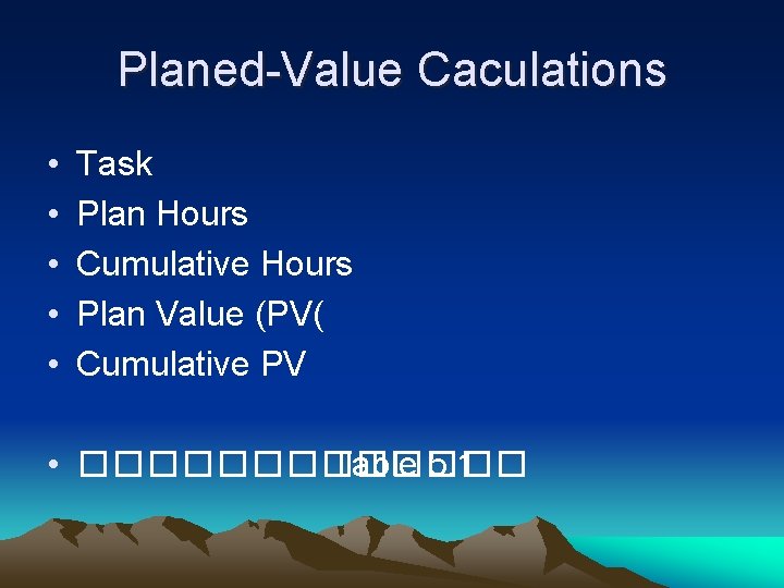 Development Plan Tawatchai Iempairote July 16 2556 PlanedValue
