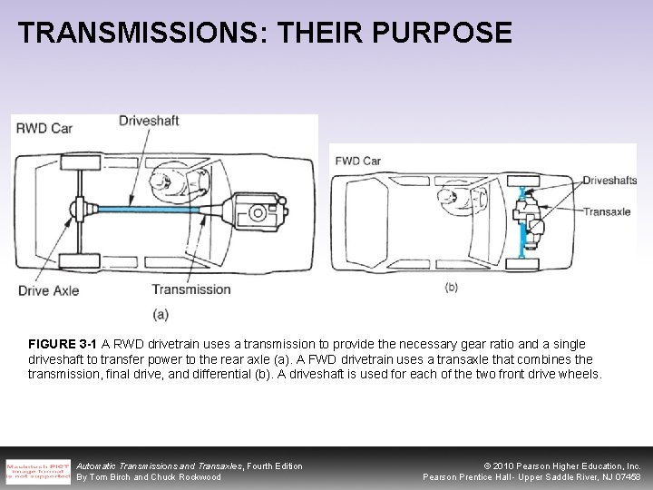 OBJECTIVES After studying Chapter 3 the reader should