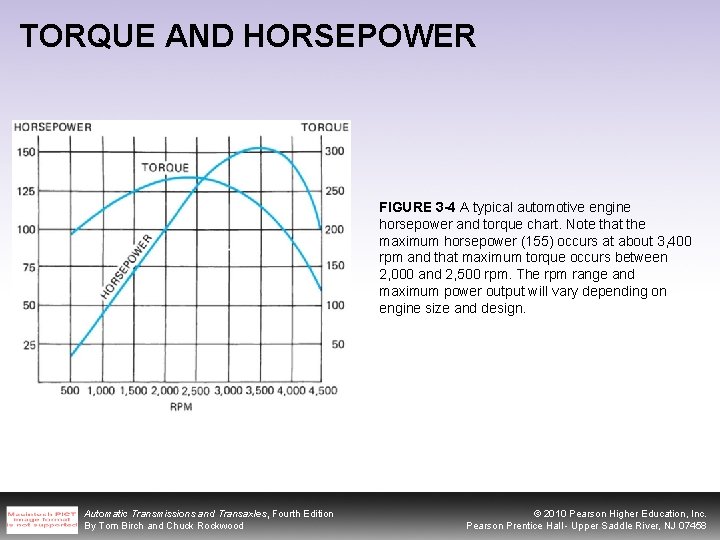 OBJECTIVES After studying Chapter 3 the reader should