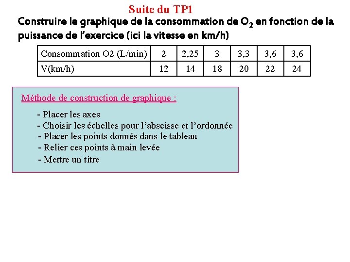 TP 1 Consommation de O 2 et Exercices