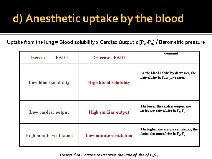 Uptake and distribution of anesthetic gases Dr J