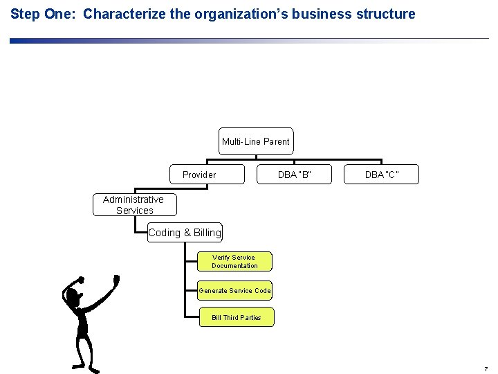 Connecting the Dots A Practical Approach to Integrating