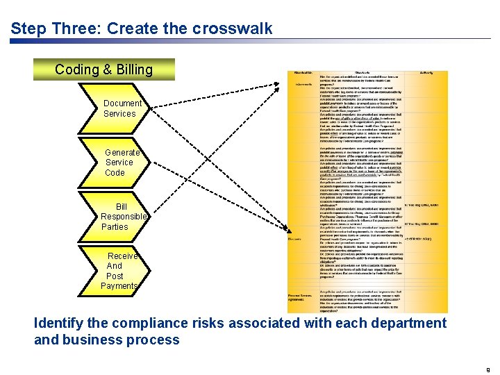 Connecting the Dots A Practical Approach to Integrating