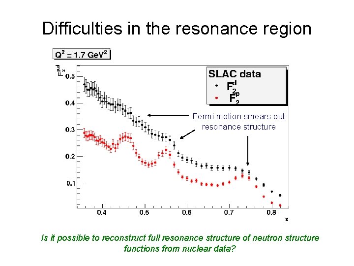 Extracting neutron structure functions in the resonance region