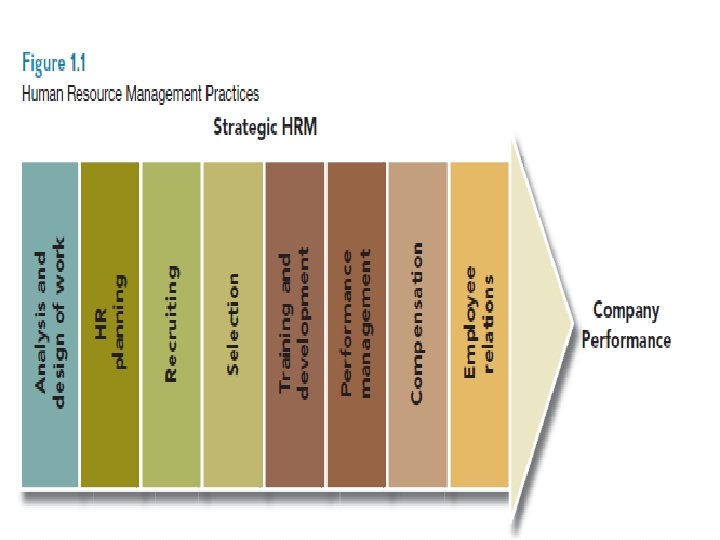 MANAJEMEN SDM PELAYANAN KESEHATAN KONSEP MANAJEMEN SDM DI