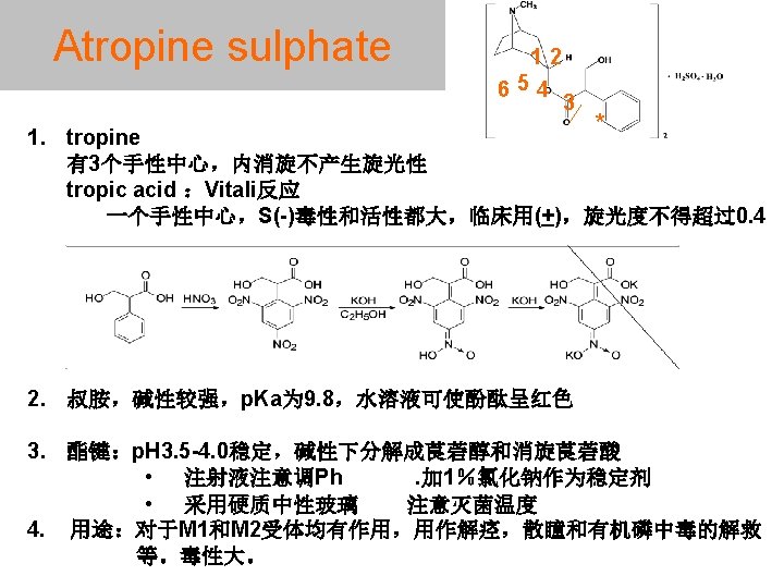 Chapter 6 Antispasmodics and muscular relexants Pharmacodynamic Mechanism
