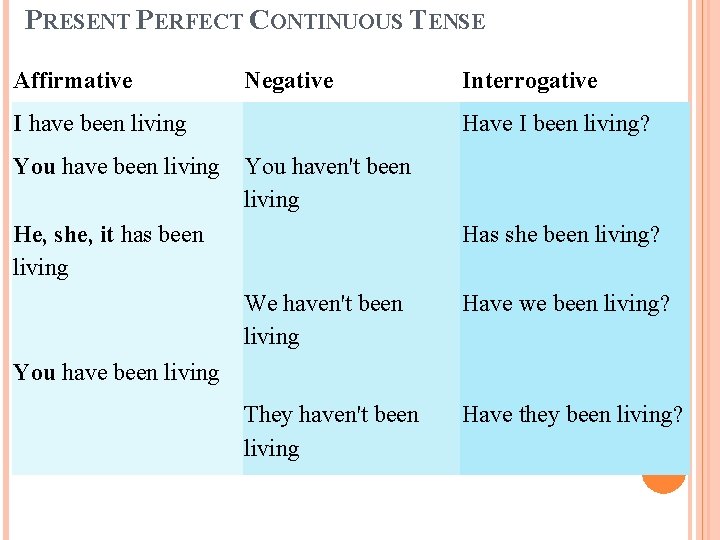 PRESENT PERFECT CONTINUOUS TENSE 1 Actions that started