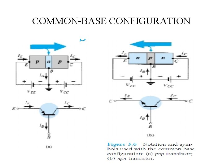 Bipolar Junction Transistors On December 23 1947 Walter