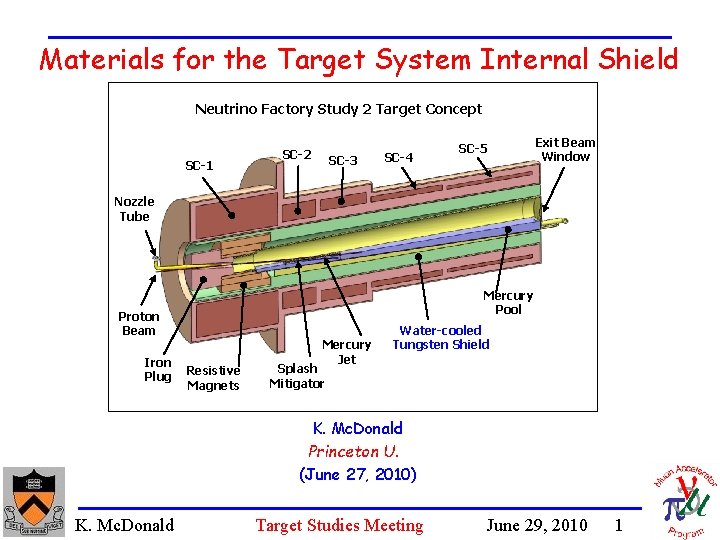 Materials for the Target System Internal Shield Neutrino