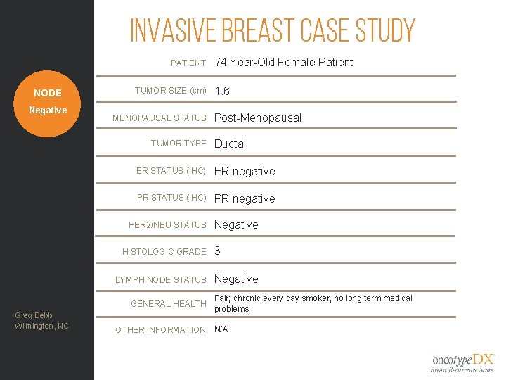 Invasive Breast Case Study PATIENT NODE Negative TUMOR