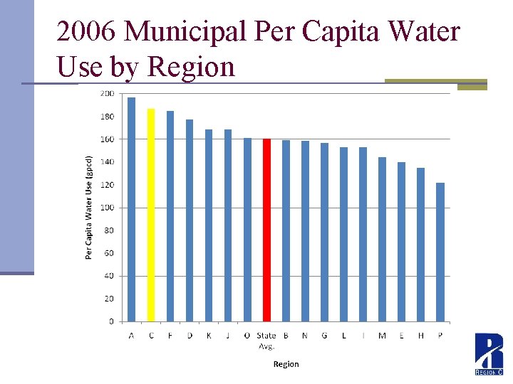 Current Water Conservation Task 3 1 Alan H