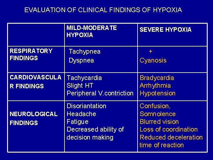 Acute Respiratory Failure NURCAN KIZILCIK Learning objectives Definition