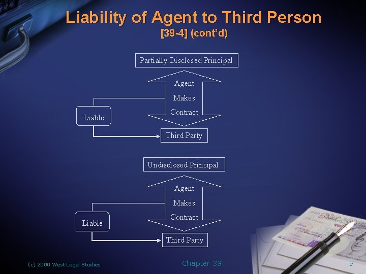 Chapter 39 Third Persons in Agency Twomey Business