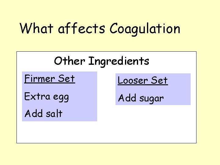 Functional of properties of Food Coagulation Learning Outcomes