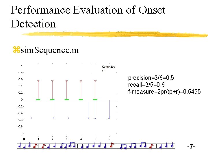 Query by Tapping J S Roger Jang Multimedia