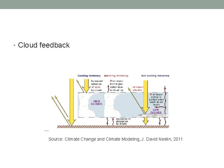 BRINGING THE SYSTEM TOGETHER COUPLING AND COMPLEXITY Presented