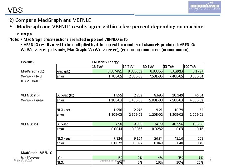 VBS managed by Brookhaven Science Associates for the