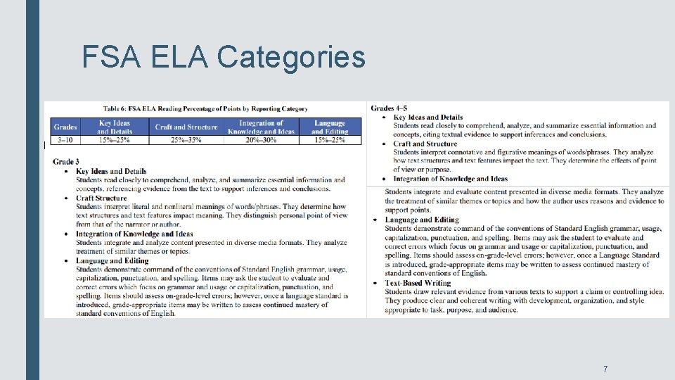 SPRING 2020 STATE TESTING AND CURRICULUM Curriculum Aligned