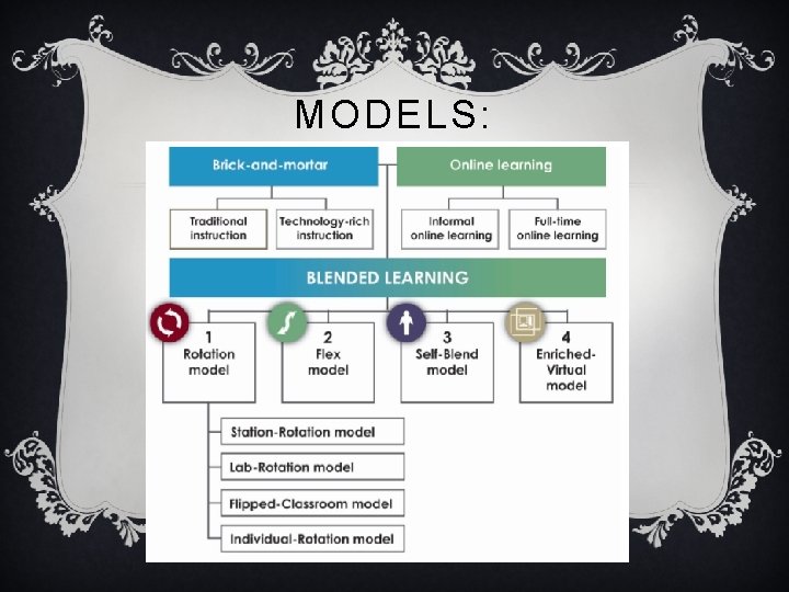 MERGING BALANCED LITERACY WITH BLENDED LEARNING Sally Schultz
