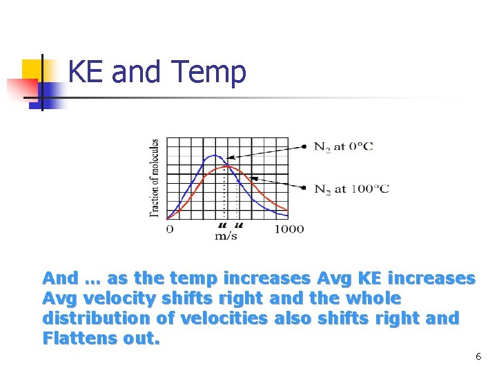 And Boiling Points Mr Shields Regents Chemistry U