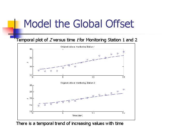 Advanced Tutorial on Global offset and residual covariance