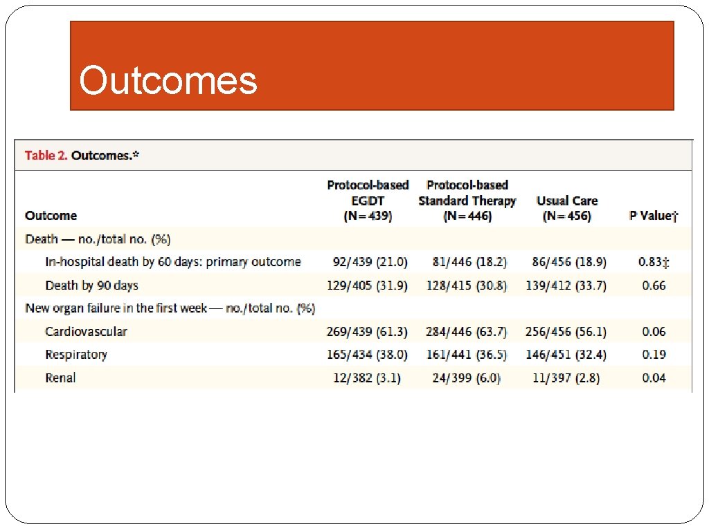 Sepsis Care and the New Core Measures Daniel