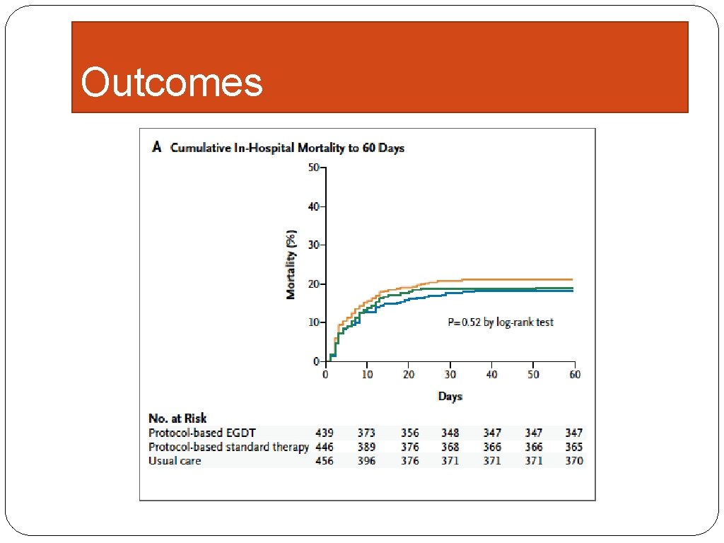Sepsis Care and the New Core Measures Daniel