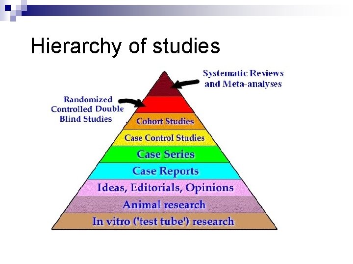 What is EvidenceBased Medicine Payam Kabiri MD Ph