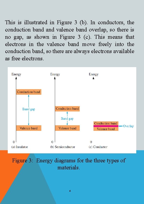 Lecture 2 Semiconductors and Energy Bands Classification of