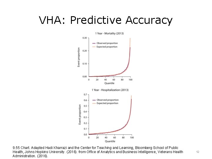 Population Health Big Data Interoperability and Analytics for
