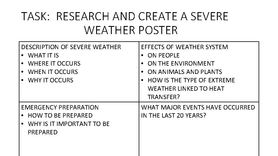 TASK RESEARCH AND CREATE A SEVERE WEATHER POSTER