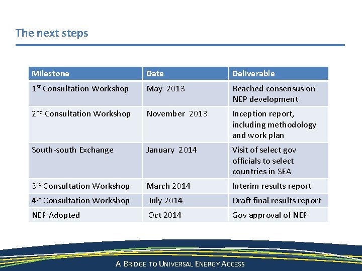 MOLFRD Summary Myanmar National Electrification Plan Workshop November