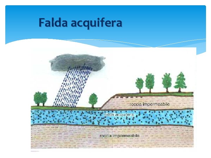 Il pianeta Terra e le sue risorse Prof