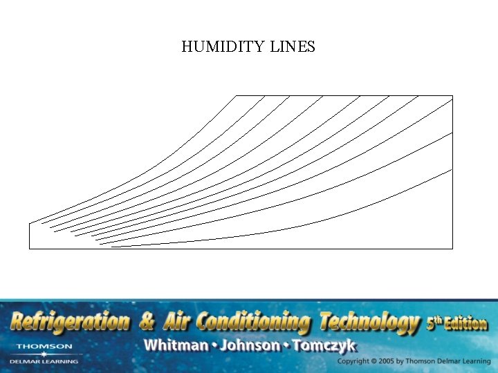 SECTION 7 AIR CONDITIONING COOLING UNIT 35 COMFORT