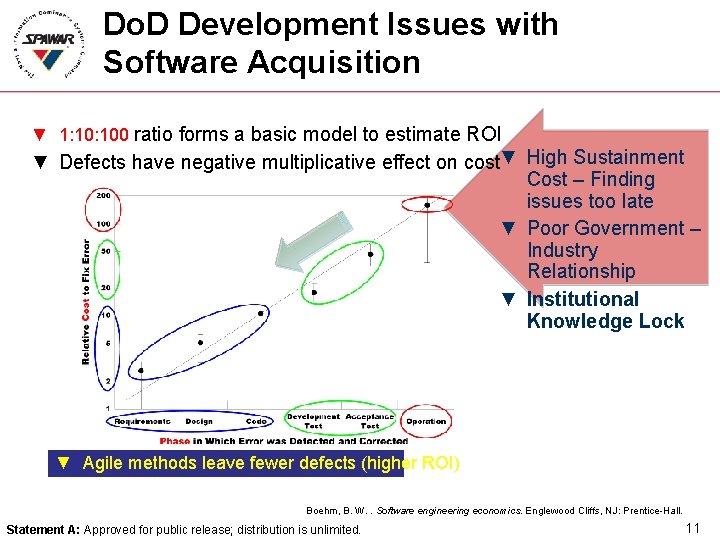 Open Architecture CONTRACTS PERSPECTIVE Marcia Rutledge Contracts ...