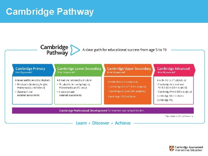Cambridge Upper Secondary An introduction for parents Presenter