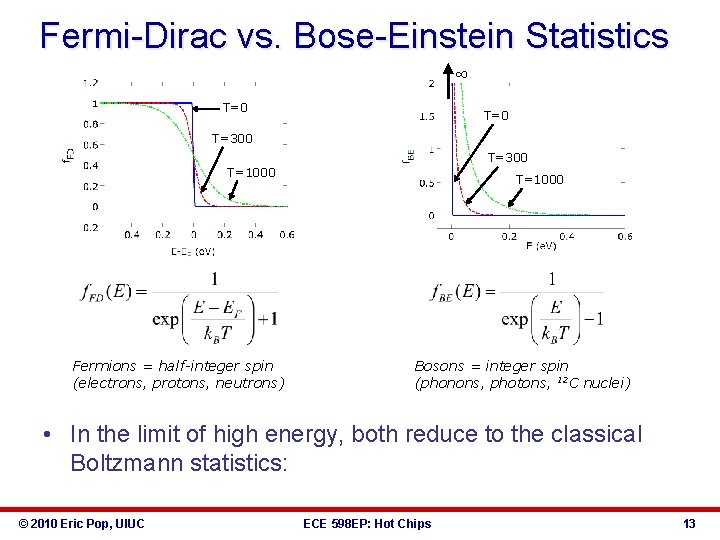 Electrons Phonons Ohms Fouriers Laws Mobility Thermal Conductivity