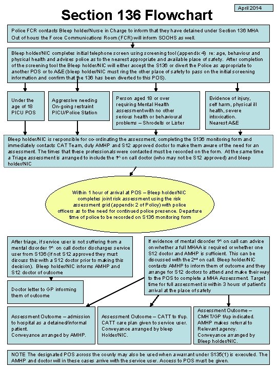 Section 136 Flowchart April 2014 Police FCR contacts