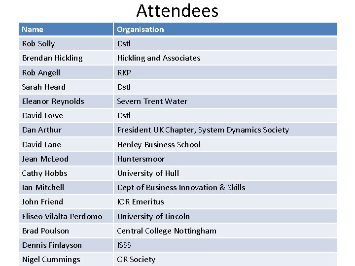 Public Policy Design Special Interest Group 1 st