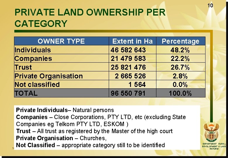 DEPARTMENT RURAL DEVELOPMENT LAND REFORM LAND AUDIT REPORT
