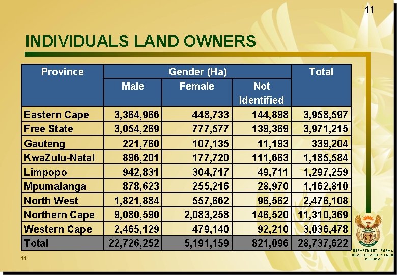 DEPARTMENT RURAL DEVELOPMENT LAND REFORM LAND AUDIT REPORT