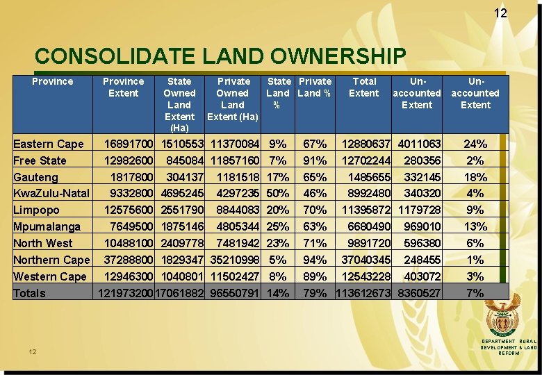 DEPARTMENT RURAL DEVELOPMENT LAND REFORM LAND AUDIT REPORT