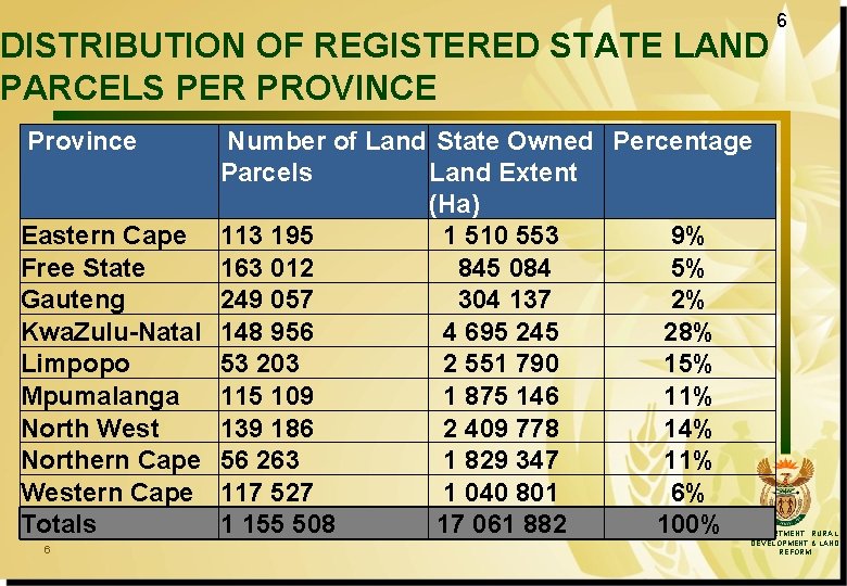 DEPARTMENT RURAL DEVELOPMENT LAND REFORM LAND AUDIT REPORT