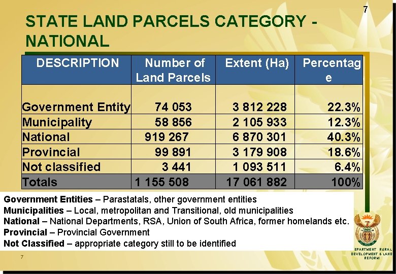 DEPARTMENT RURAL DEVELOPMENT LAND REFORM LAND AUDIT REPORT