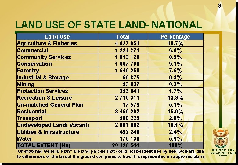 DEPARTMENT RURAL DEVELOPMENT LAND REFORM LAND AUDIT REPORT