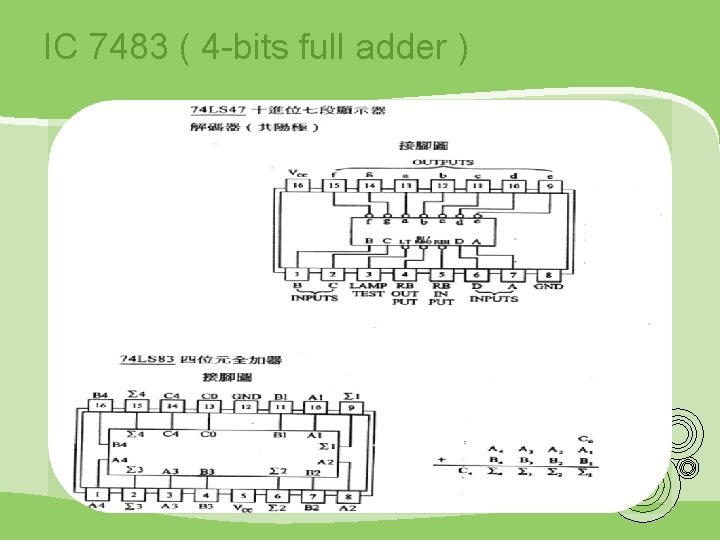 BCD Adder Equipment IC 7408 x 17432 x