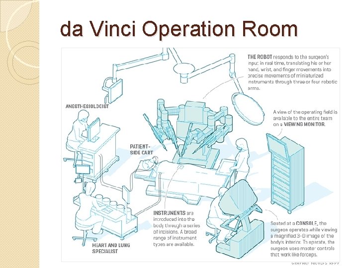 RobotAssisted Laparoscopic Surgery da Vinci System by Shachar